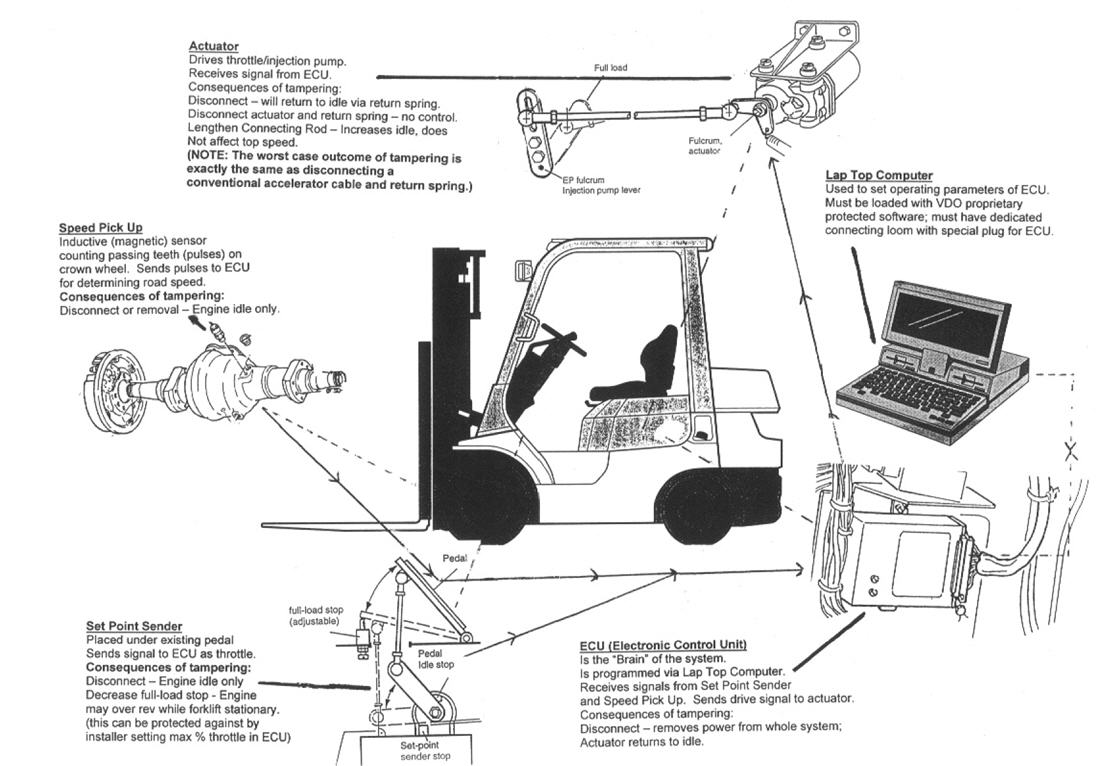 Electronic Throttle System - Lonsdale Street Auto Electrics
